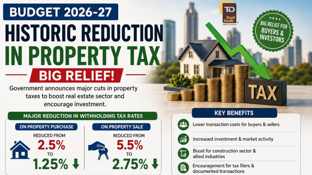 Budget 2026-27: Historic Reduction in Property Tax Announced